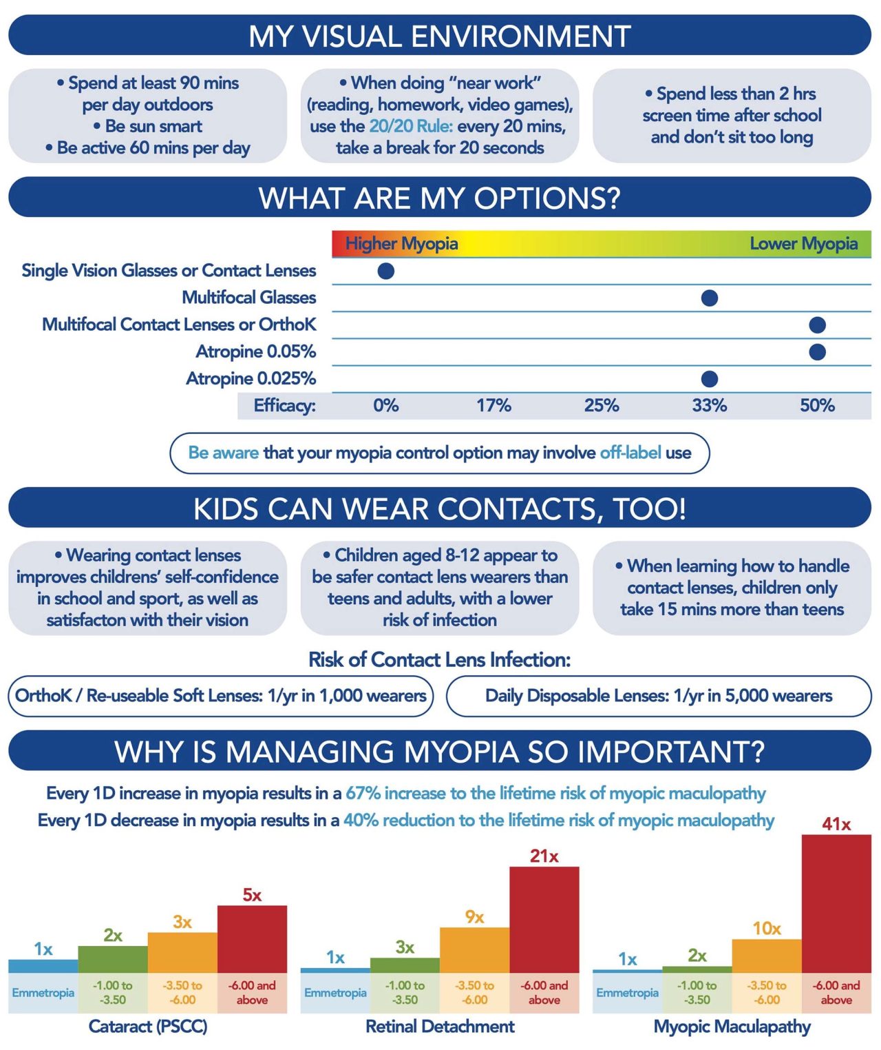 Myopia Control Calculator - Sunridge Optometry