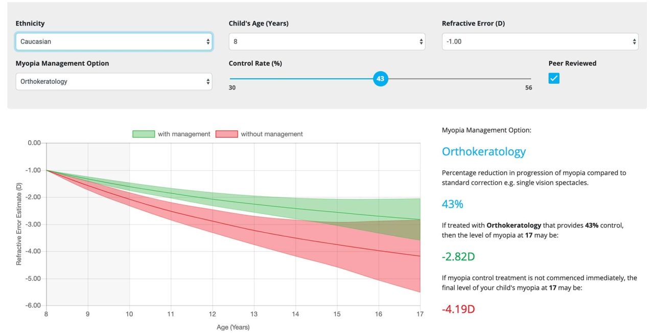 Myopia Control Calculator - Sunridge Optometry